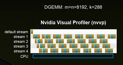 Cuda Cc 流和并发cudamemcpyasync Csdn博客
