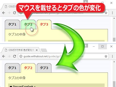 4 4 Html＋cssだけでタブの切り替えを作る方法とサンプル [ホームページ作成] All About