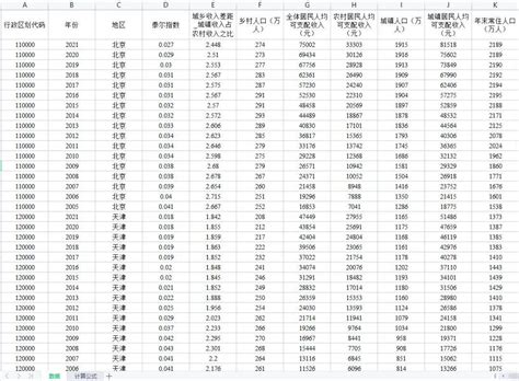 泰尔指数模型stata全流程代码数据参考文献 最新出炉 附下载链接stata泰尔指数 Csdn博客