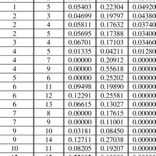 IEEE Bus Network Bus And Generator Data Download Table