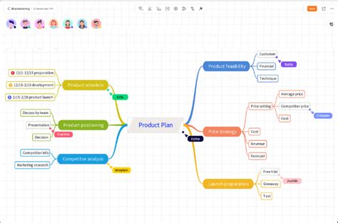 Top 8 Free Mindmanager Alternatives For Mind Mapping In 2026