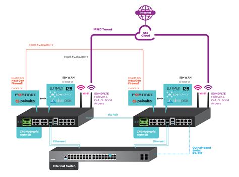 Zpe Systems Services Delivery Platform Deploy Any App Any Time Anywhere Zpe Systems