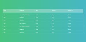 Maximize Usability Best Practices For HTML Table Headers