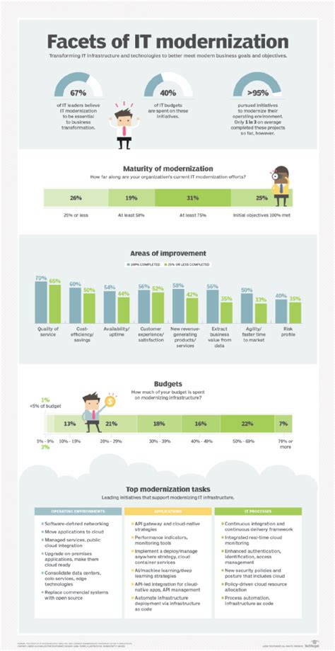 Whats Behind Todays It Infrastructure Modernization Strategies