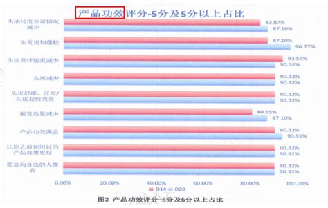 作为一个皮肤科医生会推荐头油头屑患者使用什么洗发水 知乎
