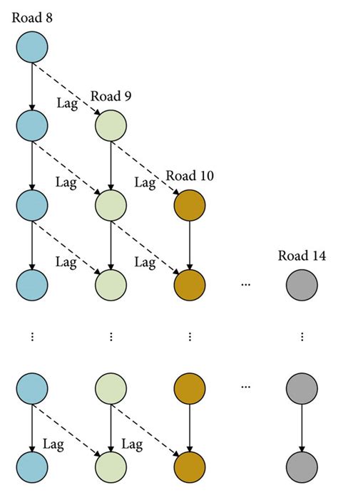 Spatial Lag Of Up Direction And Down Direction Download Scientific