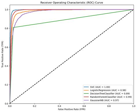 Github Drajasekar Kannada Mnist Classification Kannada Mnist