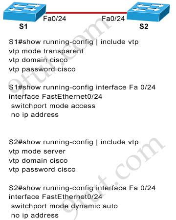 CCNA Training CCNA VTP Questions