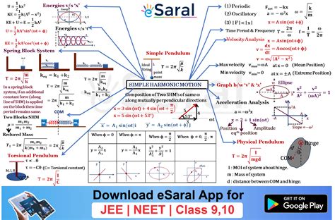 Mind Maps For Shm Simple Harmonic Motion Revision Class 11 Jee Neet