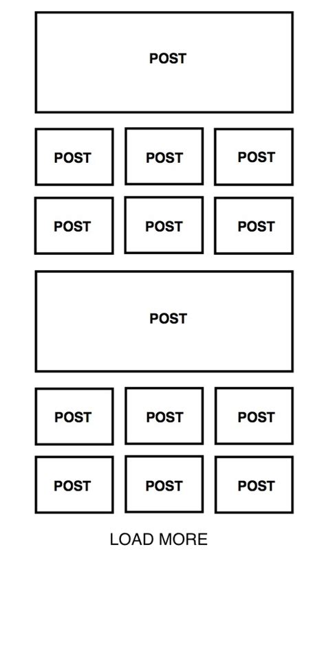 Help Add Ajax Load More Button WordPress Development Stack Exchange