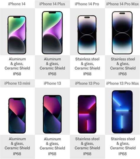 Face Id Mobile Technology Display Resolution New Iphone Max Specs