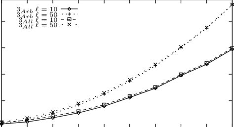 Computational Time In Seconds For 3 Arb And 3 All Algorithms Average