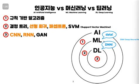 Aideepdive Ai Vs Ml Vs Dl Rule Based Vs Data Based