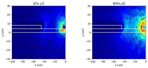 Rf Simulation — Imodulator 102 Documentation