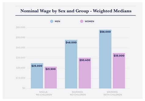 Gender Pay Gap Visualisation At Leigh Clanton Blog