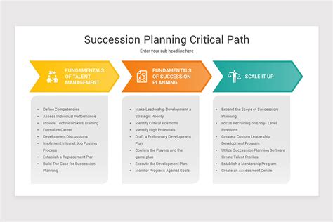 Success Planning Powerpoint Presentation Template Nulivo Market