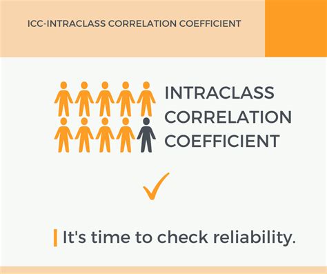 Intraclass Correlation Coefficient In R Quick Guide R Bloggers