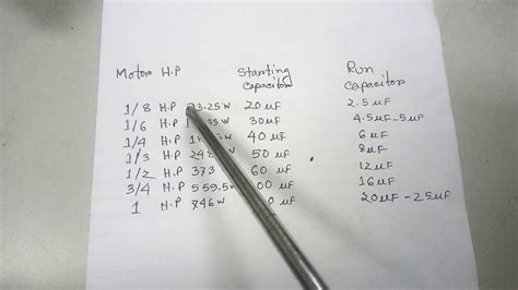 Capacitor Selection Single Phase Motor Capacitor Sizing Chart