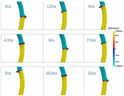 Time Dependent Domain Wall Oscillations In A Curved Nanowire Reprinted Download Scientific