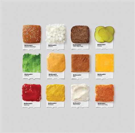 How To Improve Your Data Visualization Design In 6 Steps Artofit