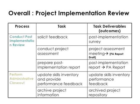 Implementation Report Template 3 Templates Example