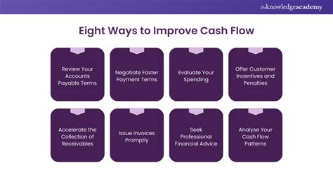How To Improve Cash Flow 8 Effective Methods
