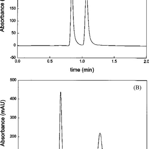 Structures Of Chiral Stationary Phases Download Scientific Diagram