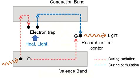 Figure 25 From Determination Of Field Output Correction Factors In