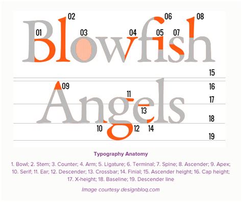 Finial Typography