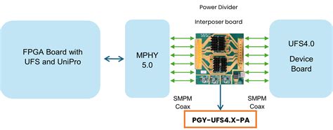 Innovative Probing Solutions For Ufs 21223140 Protocol Analysis