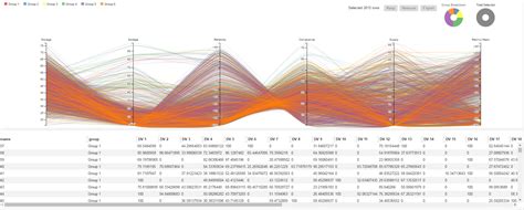 The Linked Parallel Coordinate Plot With Linked Heatmap A Tool For Simultaneous Visualization