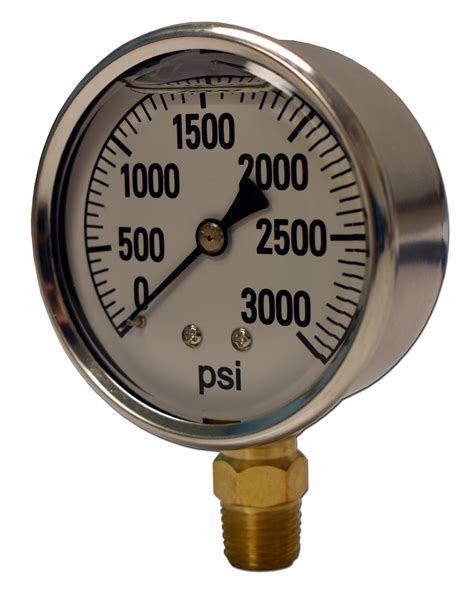 Gauges