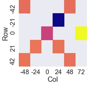 Python Plots Shifting In Heatmaps In Seaborn Facetgrid Stack Overflow