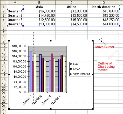 Excel 2003 Moving Resizing And Deleting Charts Excel 2003 Moving Resizing And Deleting Charts