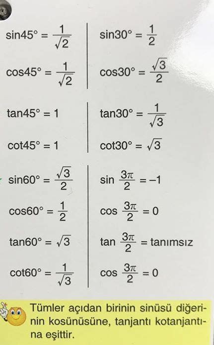 45 Math Formula Chart Ideas Math Formulas Math Formula Chart