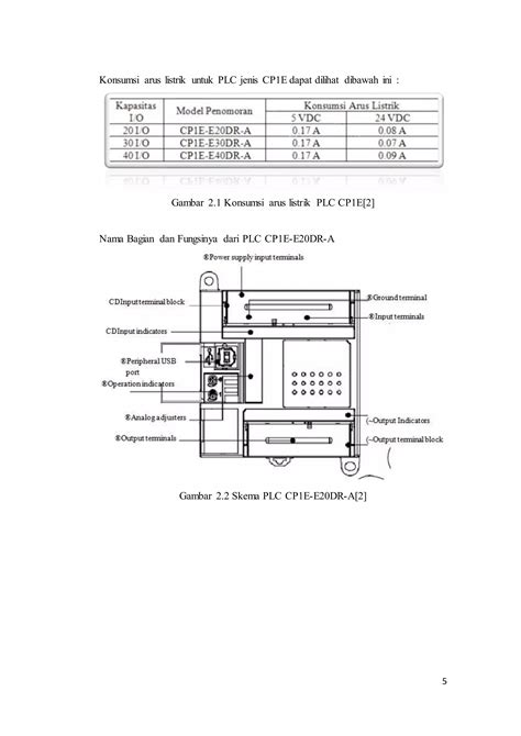 Pengembangan Sistem Scada Pada Plc Tipe Compact Untuk Aplikasi Pintu