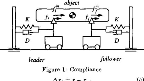 Figure 1 From Transportation Of A Single Object By Multiple Decentralized Controlled