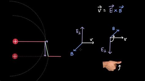 Abdullah Almehizia Phd On Linkedin Em Waves Production And