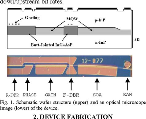 Figure 1 From Electroabsorption Modulated Widely Tunable Dbr Laser Transmitter For Wdm Pons
