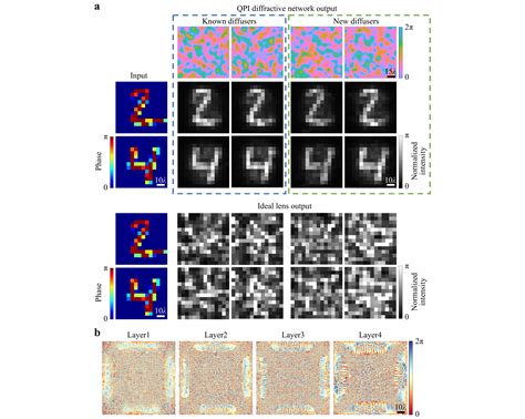 Quantitative Phase Imaging Qpi Through Random Diffusers Using A
