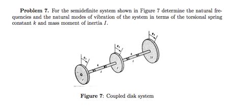Solved For The Semidefinite System Shown In Figure 7