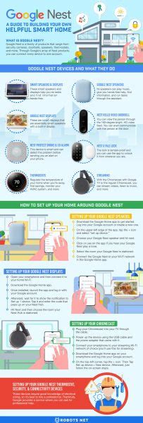 Google Nest A Guide To Building Your Own Helpful Smart Home