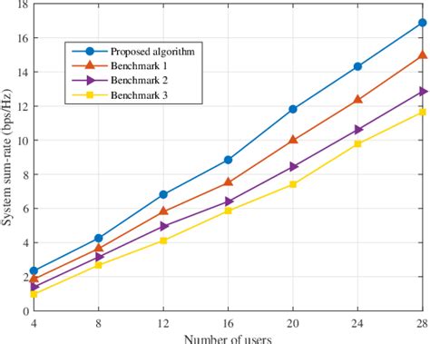 Figure 1 From Design And Optimization For Transmissive Ris Transceiver Enabled Uplink