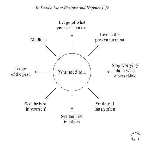 Positive And Motivational Quotes On Instagram