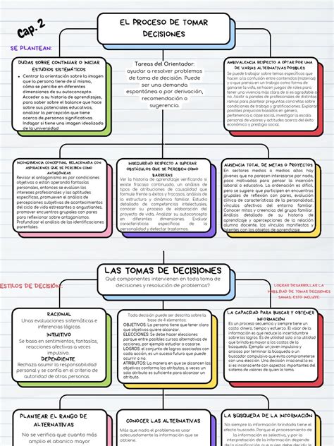 2da Parte Actividad 1 Mapas Conceptuales Cap 2 Y 4 Pdf Información