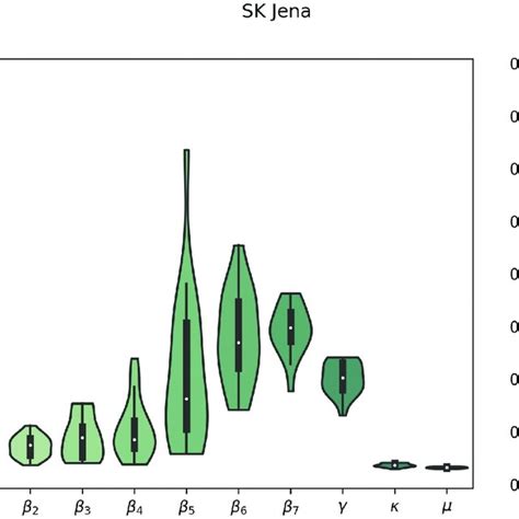 Posterior Parameter Distributions For SK Jena The Posterior