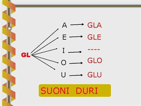 I Suoni Di Gl Gl A Gla E