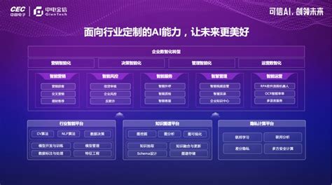 可信ai，创领未来 中电金信2022 Waic发布三款ai产品 Cloudandai — C114通信网
