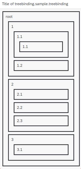 ODataTreeBinding For Custom Controls Issue 3543 SAP Openui5 GitHub