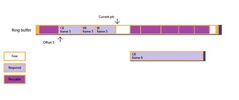 Fence Based 资源管理 Win32 Apps Microsoft Learn